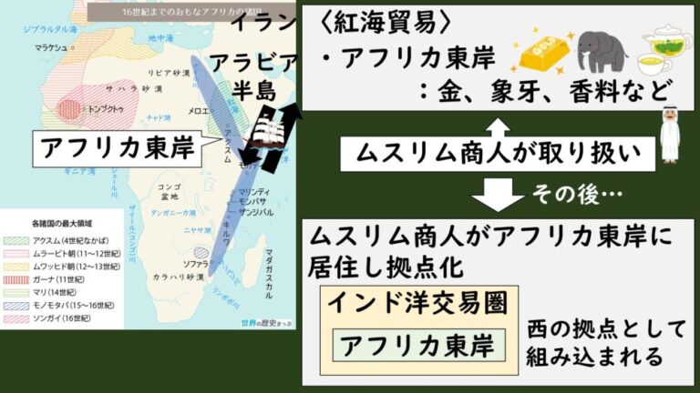 [6-1.4]東西アフリカのイスラーム化 | グシャの世界史探究授業